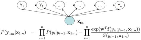 hmm memm and crf a comparative analysis of statistical modeling