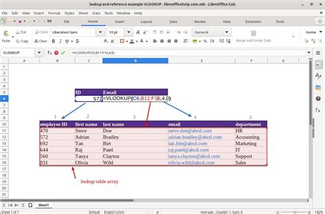 Vlookup With Examples In Libreoffice Calc