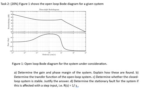 solved task 2 20 figure 1 shows the open loop bode