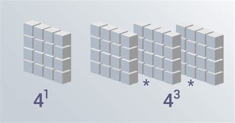 Bcs Code C Examples 26c Program To Calculate The Power Of A Number