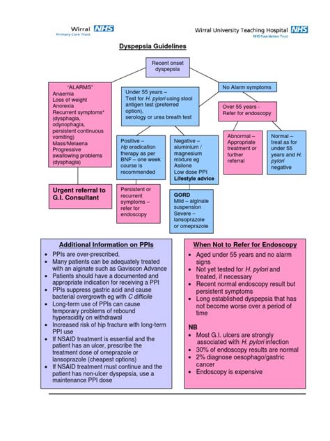 Dyspepsia Guidelines Pdf Peptic Ulcer Indigestion