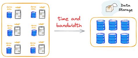 Federated Learning A Critical Step Towards Privacy Preserving Machine Learning