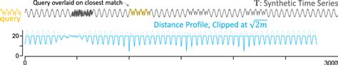 Top A Short Synthetic Time Series Containing Three Signal Types A Download Scientific