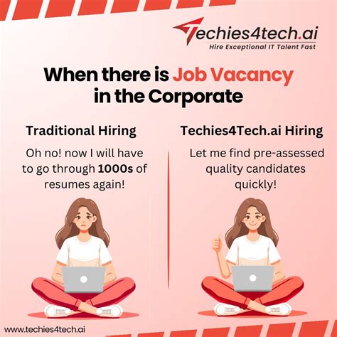 Techies4techai Find Quality Candidates Fast Techies4techai Posted