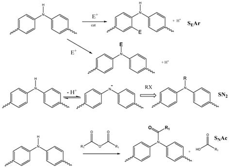 Functionalization Of Conductive Polymers Through Covalent Postmodification
