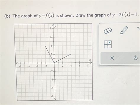 Solved: The graph of y=f(x) is shown. Draw the graph of y=2f(x)-1. [Math]