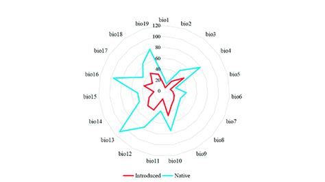 Comparisons Of The Ranges Of The 19 Predictors Between Those Extracted Download Scientific