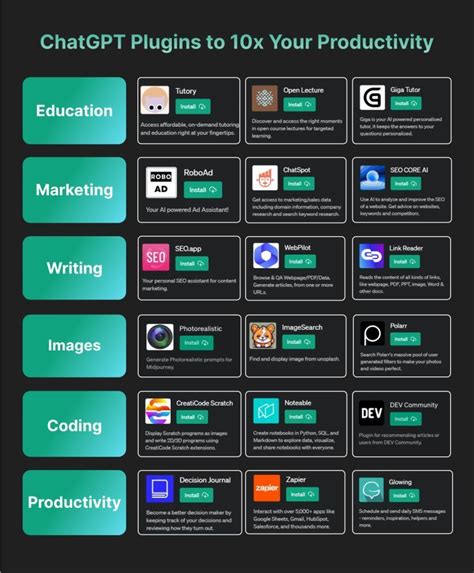 Chatgpt Plugins To 10x Your Productivity Chatgpt Just Released 70