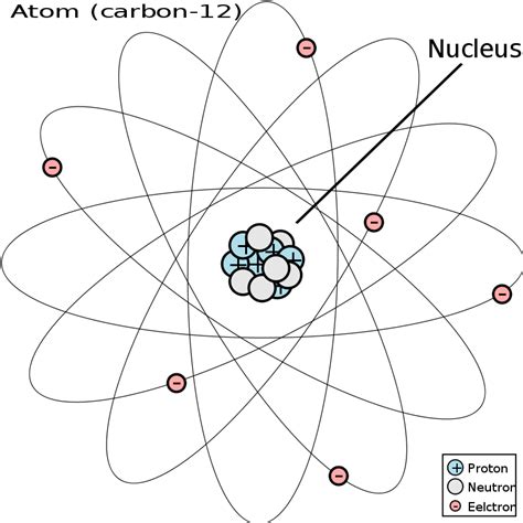 Cbse Papers Questions Answers Mcq Cbse Class 9 Ch4 Structure Of Atom Worksheet