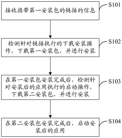 application installation method electronic equipment and computer