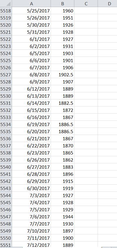 Worksheet Function Conditional Averages In Excel Super User