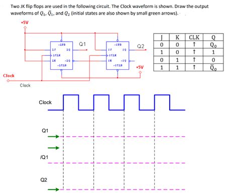 Solved Two JK Flip Flops Are Used In The Following Circuit Chegg