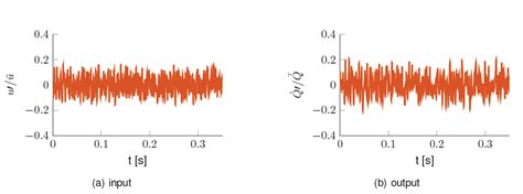 Identification Of Combustion Noise And Flame Dynamics Of Confined Turbulent Flows Gauss Centre