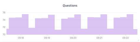 Mysql监控概述 快猫星云flashcat