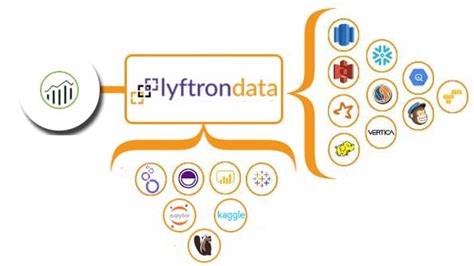 Adobe Analytics Integration Adobe Analytics Etl With Lyftrondata