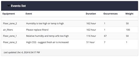 Tyrrell Analytics Platform Tyrrell Analytics