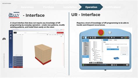 Pally Palletizing Software Vs Ur Palletizing Template Comparison Rocketfarm