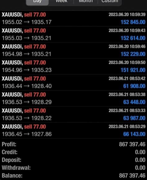 be your forex account management forex account manager forex trader