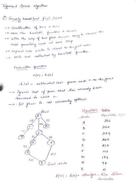 Greedy Bfs And A Star Algorithm Pdf Algorithms Algorithms And