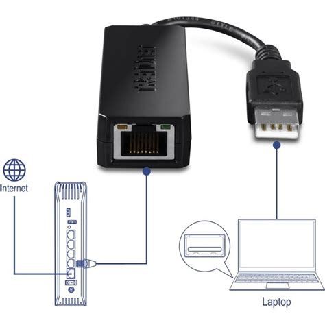 Trendnet Usb 20 To Fast Ethernet Adapter Supports Windows And Mac Os
