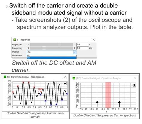 Solved Experiment No 1 Amplitude Modulation Objective The