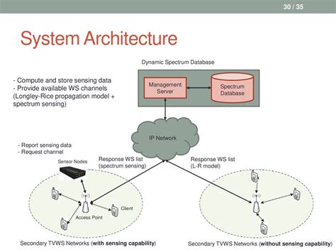 Integrated Sensing Database Architecture For White Space Networking Ppt Download