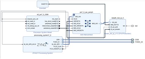 zynq 自定义呼吸灯ip核以及ps pl数据发送接收 zynq mp 呼吸灯ip csdn博客