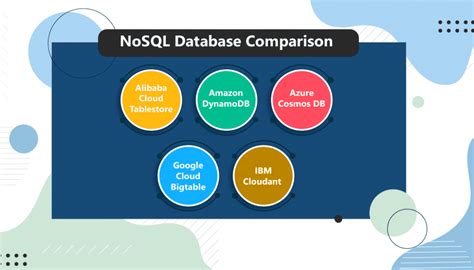 NoSQL Database Comparison Alibaba Cloud AWS Google Cloud IBM And Microsoft Daily Host News