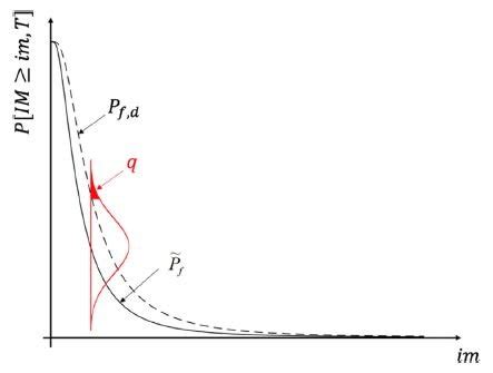 Definition Of Pf Distribution For A Given Im And T Pf Pf D And Q Download Scientific Diagram