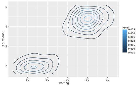 Display Contours Of A 3d Surface In 2d — Geomcontour • Animint2