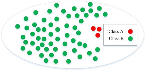 Wind Turbine Fault Detection And Isolation Robust Against Data