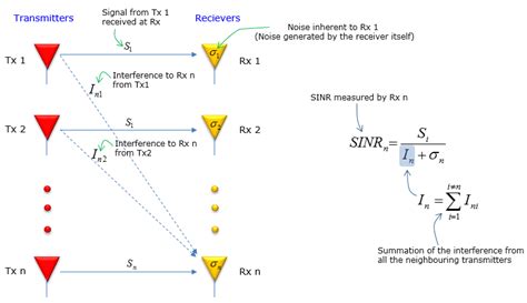 Rf Sharetechnote