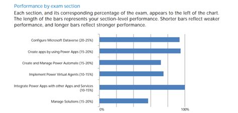 Microsoft認定資格 ピアソンvue Shenghao365