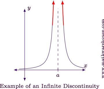 What Are The Types Of Discontinuities Explained With Graphs Examples And Interactive Tutorial