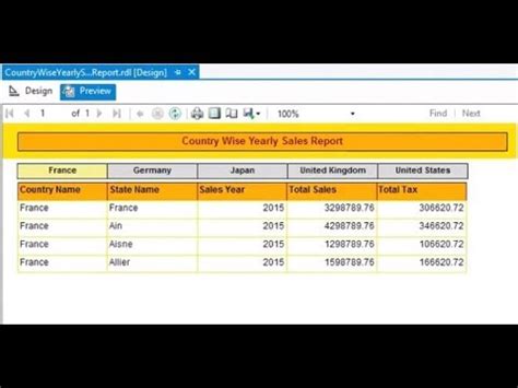 Microsoft Business Intelligence Data Tools SSRS How To Creating Dynamic Tabs In SSRS Report