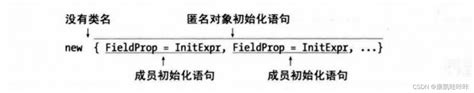 c 中的语言集成查询（linq） c linq csdn博客