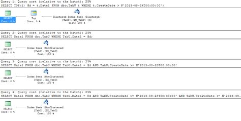Sql Server Does Partitioning Help If You Dont Query On The Partition