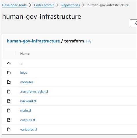 Humangov Model Automated Multi Tenant Architecture Mama Part 3 Of 3 Storing Mama Project