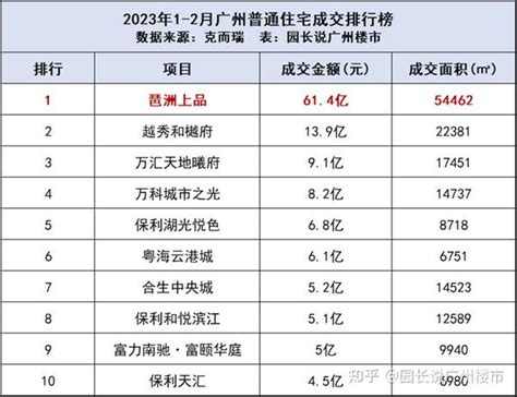 放眼望去，一个能打的都没有 知乎