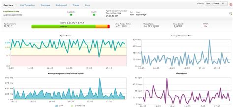 Manageengine Applications Manager Reviews Prices And Ratings Getapp South Africa 2023