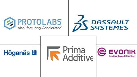 파우더 베드 퓨전 공정 3d 프린터 회사 상위 회사 목록