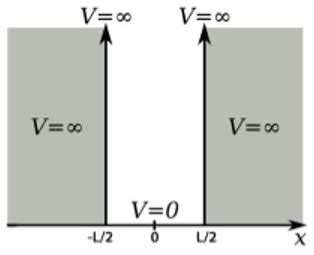 Physical Chemistry Questions And Answers Particle In A One Dimension Box Set Sanfoundry