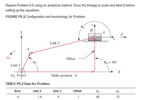 Solved Repeat Problem Using An Analytical Method Draw Chegg Com