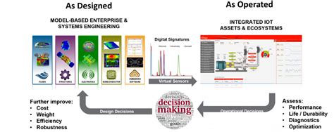A Working Example Of A Simulation Enabled Digital Twin Leap Australia