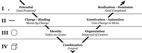 The Theory Of Evolutionary Process As A Unifying Paradigm
