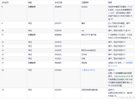 科普文：如何选择jdk和jdk版本