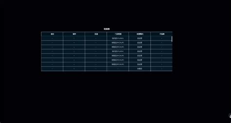 数据大屏 数据大屏基础功能 《dataease V210 文档》 书栈网 · Bookstack 数据大屏 数据大屏基础功能 《dataease V210 文档》 书栈网 · Bookstack