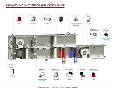 Ahu Sensor Application Guide Pdf