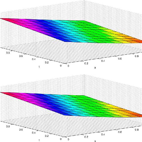 Left Behavior Of Exact And Right Approximate Solution For Test