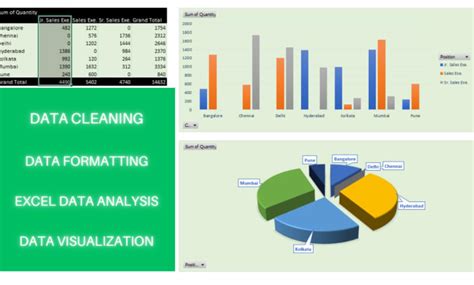 Do Excel Data Cleaning And Formatting With Data Analysis By Rahataust
